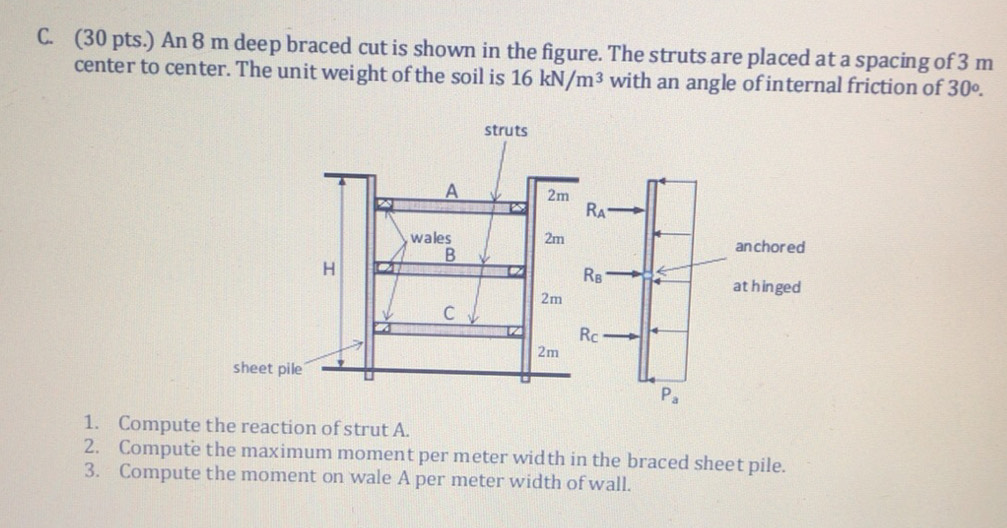 Solved: (30 pts.) An 8 m deep braced cut is shown in the figure. The ...