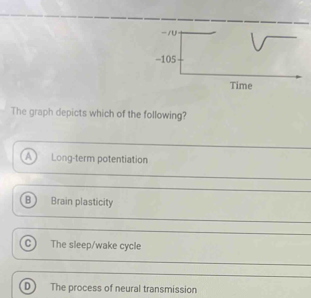 Solved: 1U -105 Time The graph depicts which of the following? A Long ...