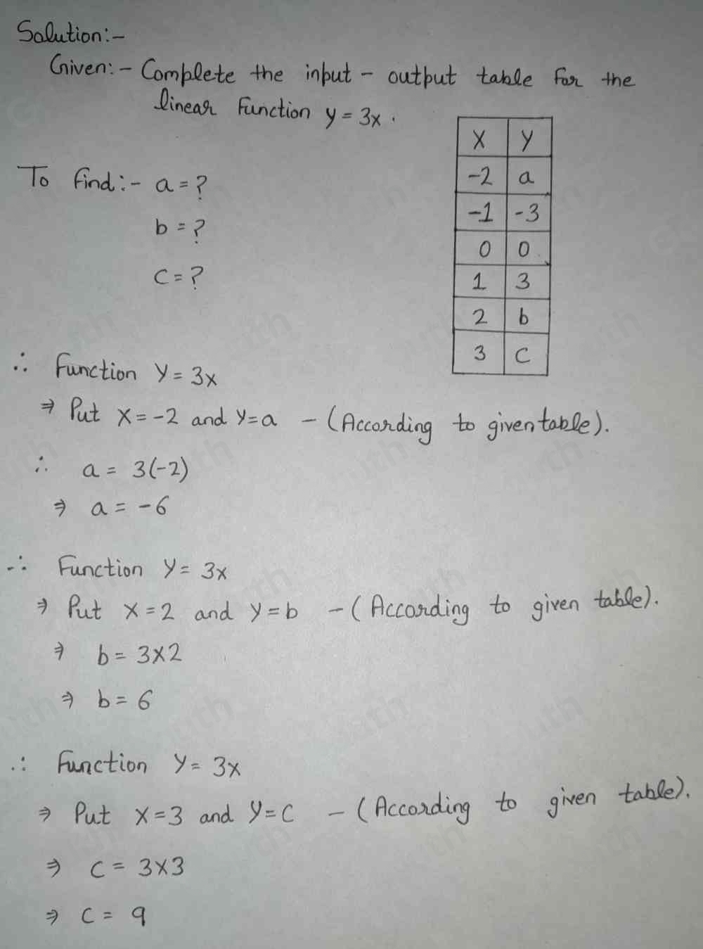 Solved: Complete the input-output table for the linear function y=3x a ...