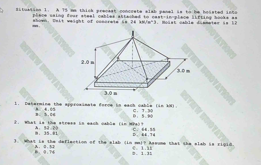 Solved: Situation 1. A 75 mm thick precast concrete slab panel is to be ...