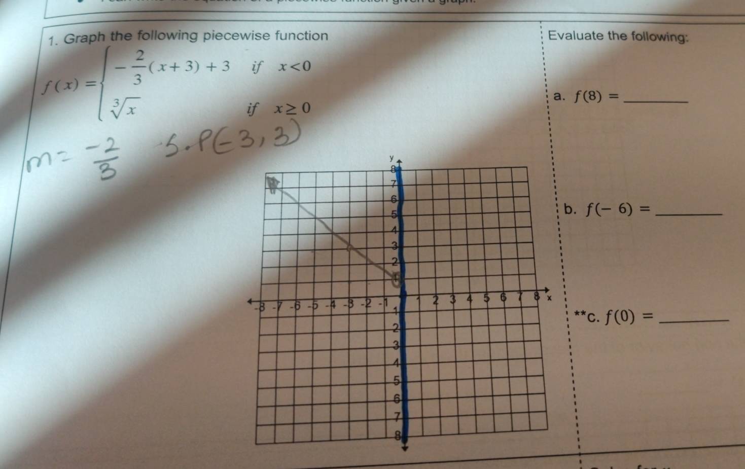 Solved: Graph the following piecewise function Evaluate the following: f(x)=beginarrayl - 2/3 ...