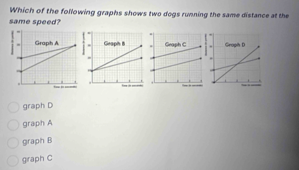 Solved: Which of the following graphs shows two dogs running the same ...