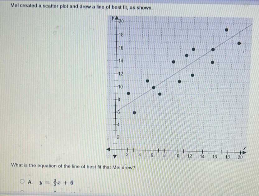 Solved: Mel created a scatter plot and drew a line of best fit, as ...
