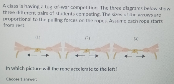 Solved: A class is having a tug-of-war competition. The three diagrams ...