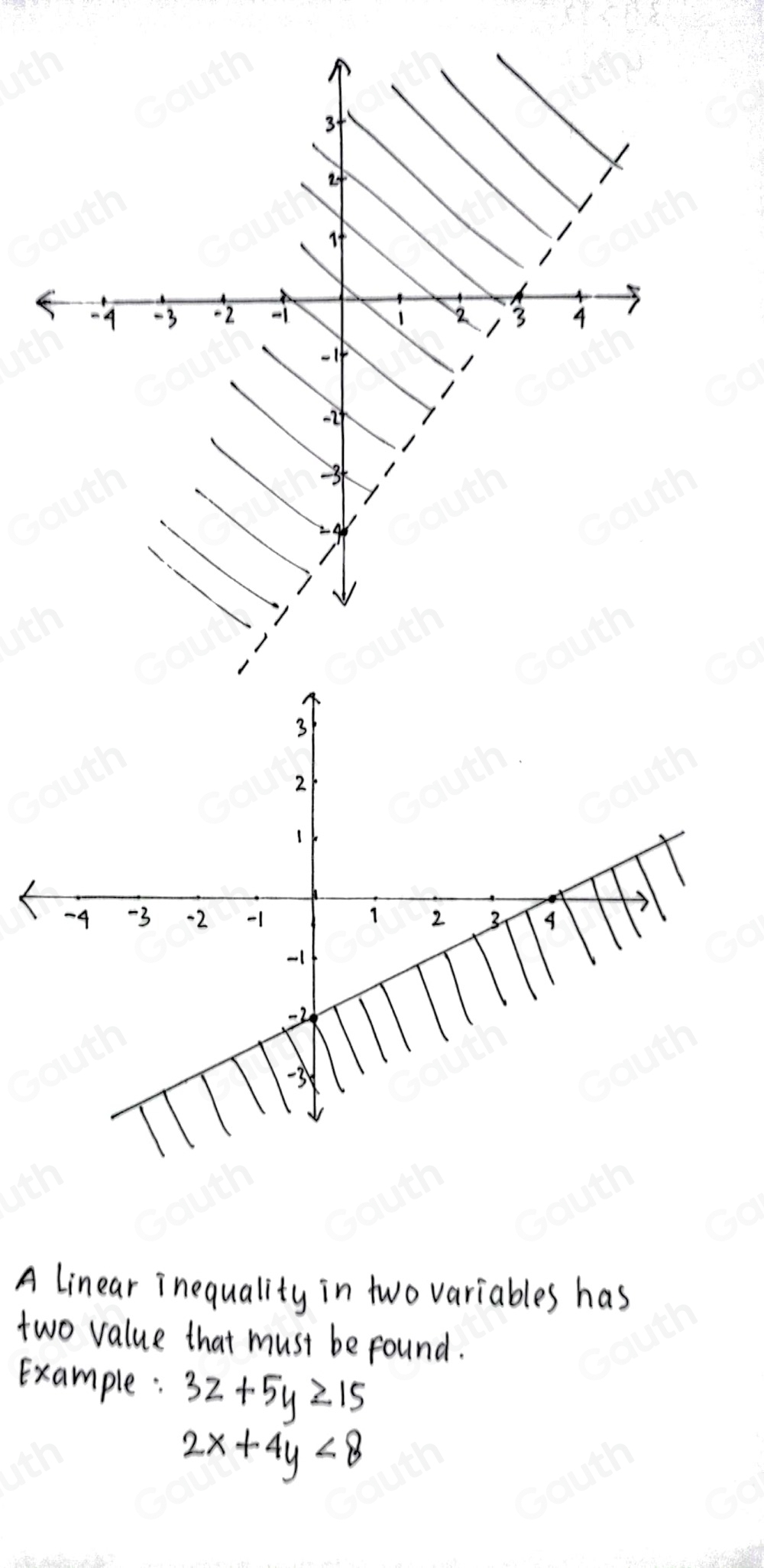 Solved: Directions: Graph the following linear inequalities in two ...