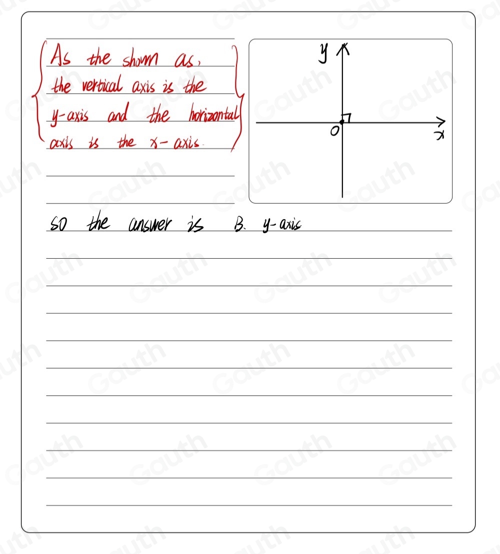 Solved: The vertical axis in the coorainate plane is also called the_ A ...