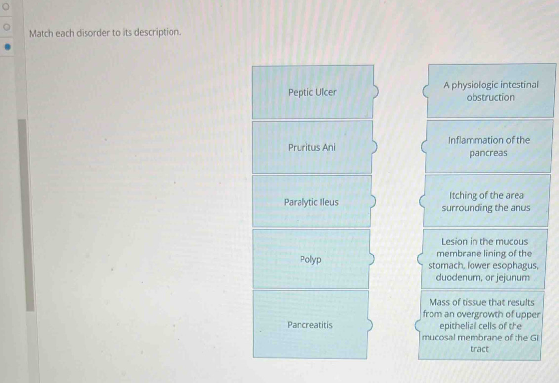Solved: Match each disorder to its description. Peptic Ulcer Pruritus ...
