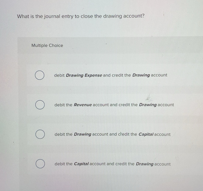 Solved: What is the journal entry to close the drawing account ...