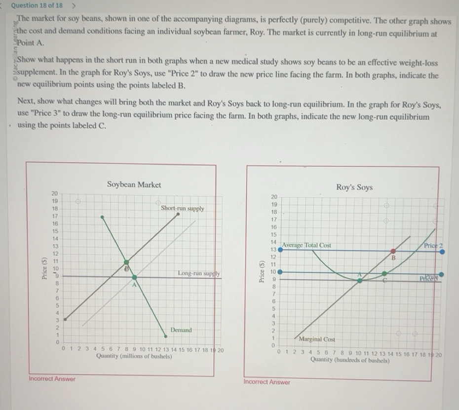 Solved: The market for soy beans, shown in one of the accompanying ...