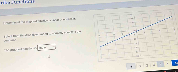 Solved: ribe Functions Determine if the graphed function is linear or nonlinear. Select from the ...