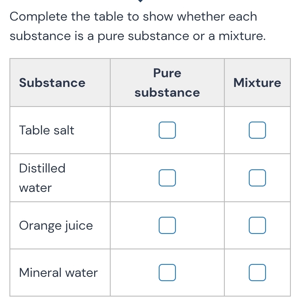 Solved: Complete the table to show whether each substance is a pure ...
