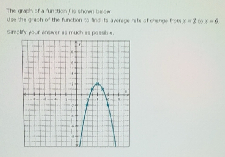 Solved: The graph of a function / is shown below. Use the graph of the ...