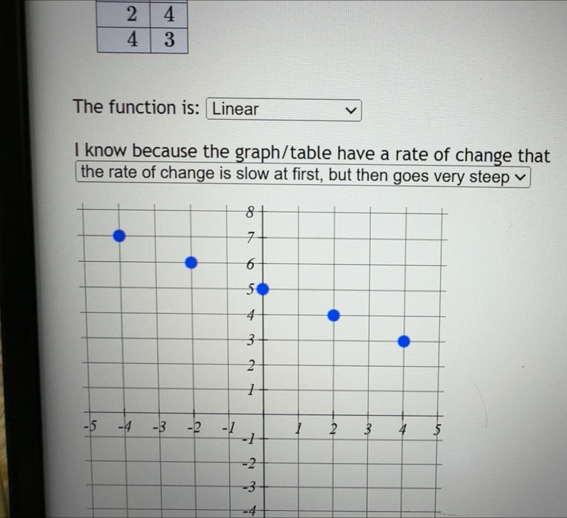 Solved: 2 4 4 3 The function is: Linear I know because the graph/table ...