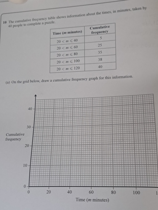 Solved: The cumulative frequency table shows information about the ...