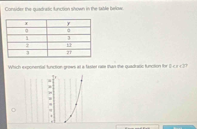 Solved: Consider the quadratic function shown in the table below. Which ...