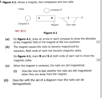 Solved: Figure 4.1. shows a magnet, two compasses and two nails. Nails ...