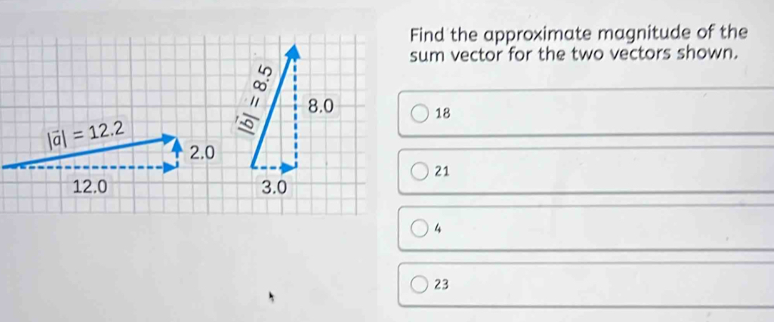 Solved: Find the approximate magnitude of the sum vector for the two ...