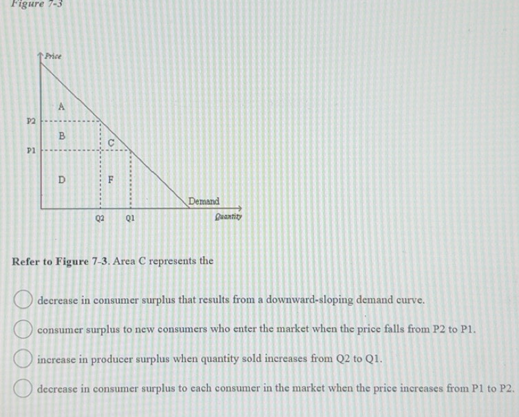 Solved: Figure 7-3 Refer to Figure 7-3. Area C represents the decrease ...
