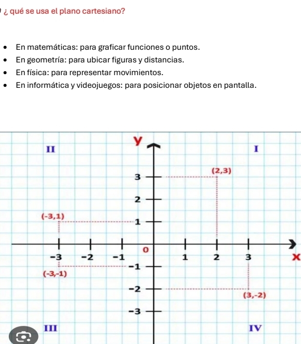 Resuelto:¿ qué se usa el plano cartesiano? En matemáticas: para ...