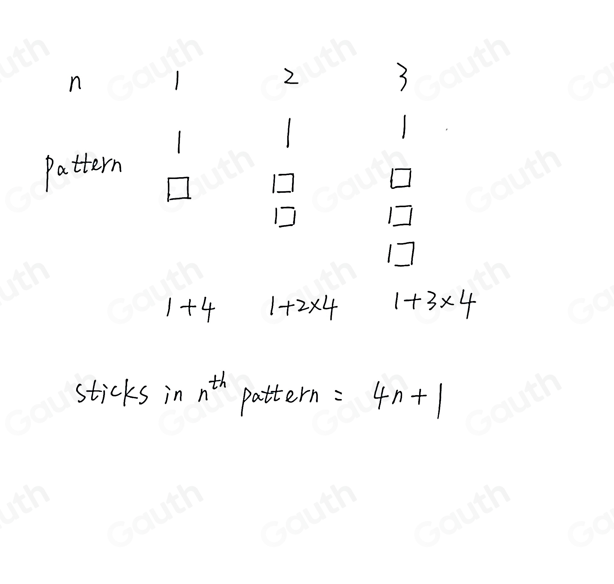 Solved: The start of a sequence of patterns made from sticks is shown ...