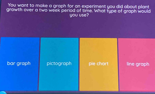 Solved: You want to make a graph for an experiment you did about plant ...