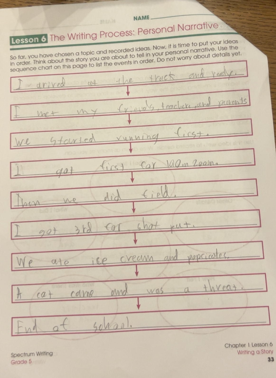 Solved: NAME _ Lesson 6 The Writing Process: Personal Narrative So far ...