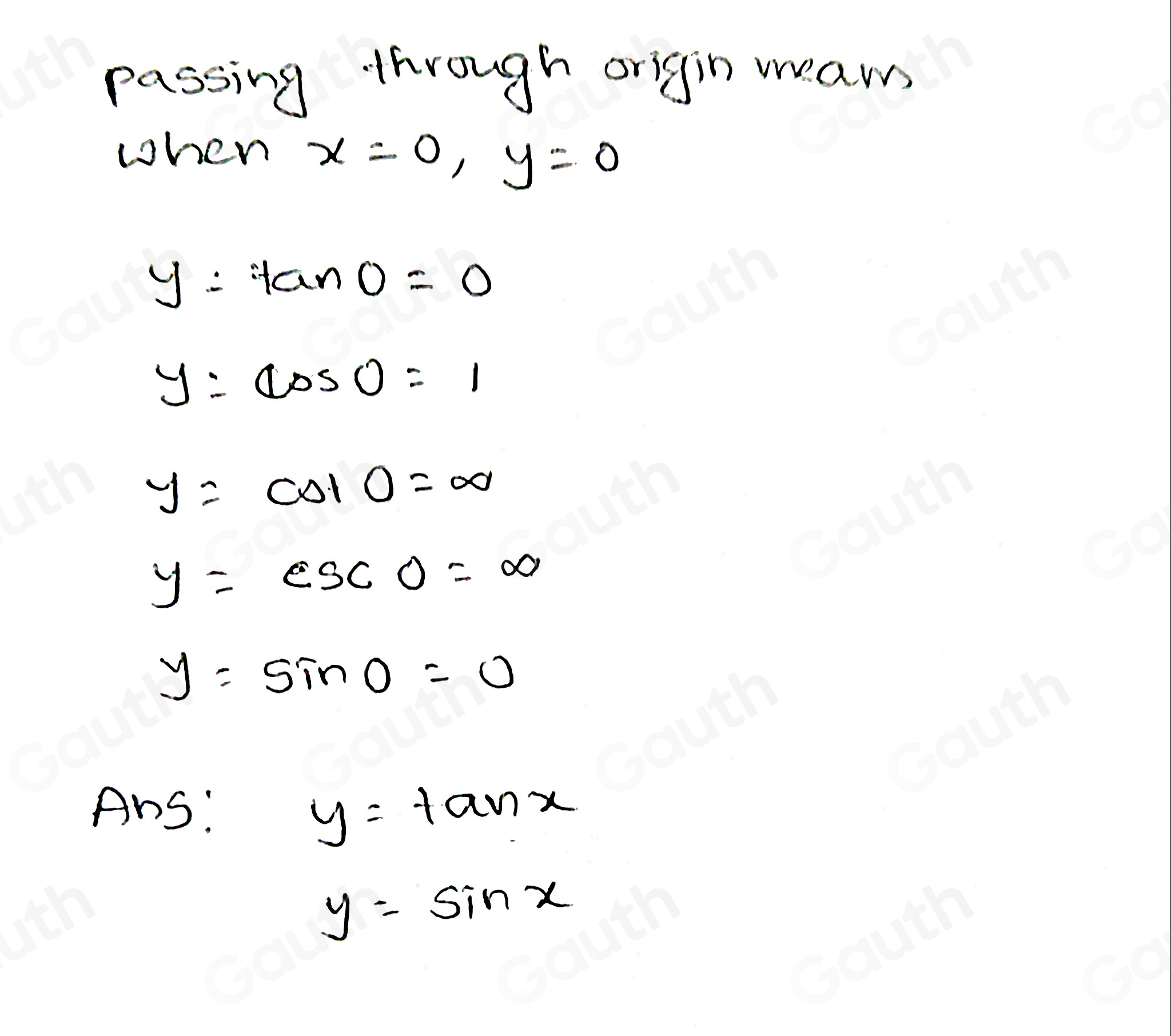 Solved: Which of the following functions below is passing though the ...