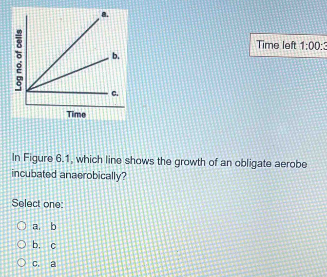 Solved: Time left 1:00 In Figure 6.1, which line shows the growth of an ...