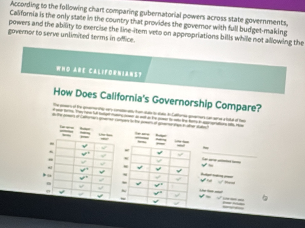 Solved: According to the following chart comparing gubernatorial powers ...