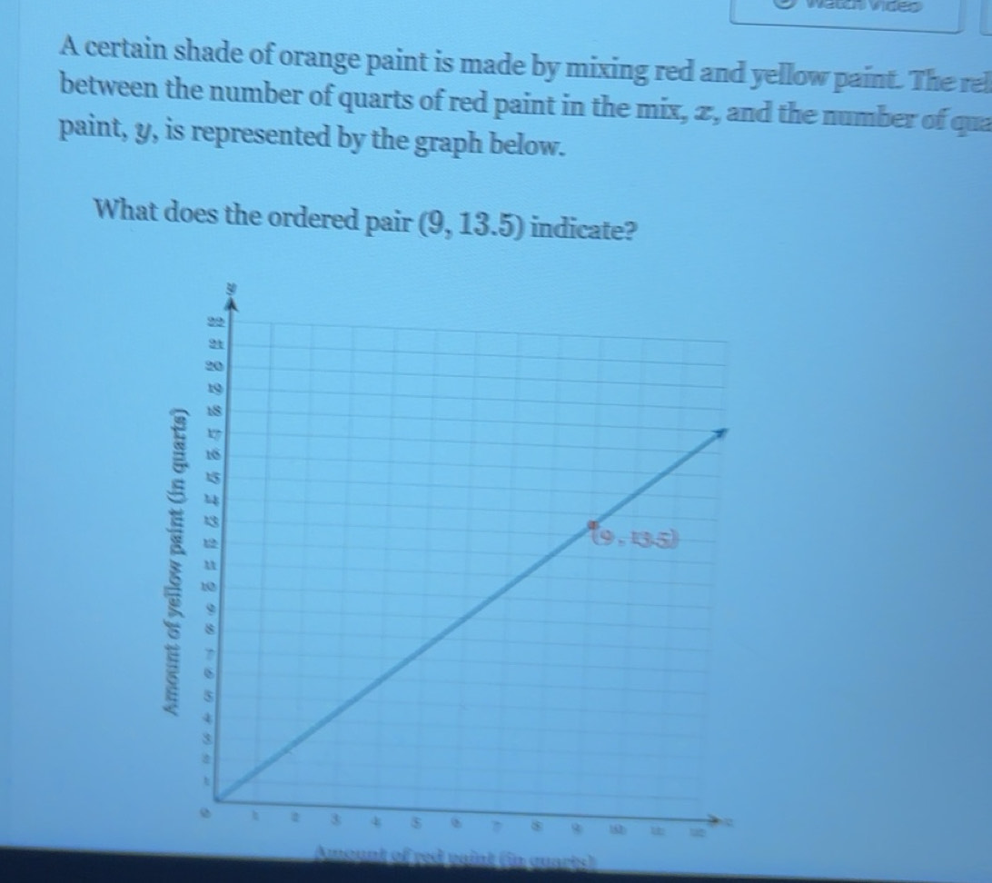 Solved: Nato video A certain shade of orange paint is made by mixing ...