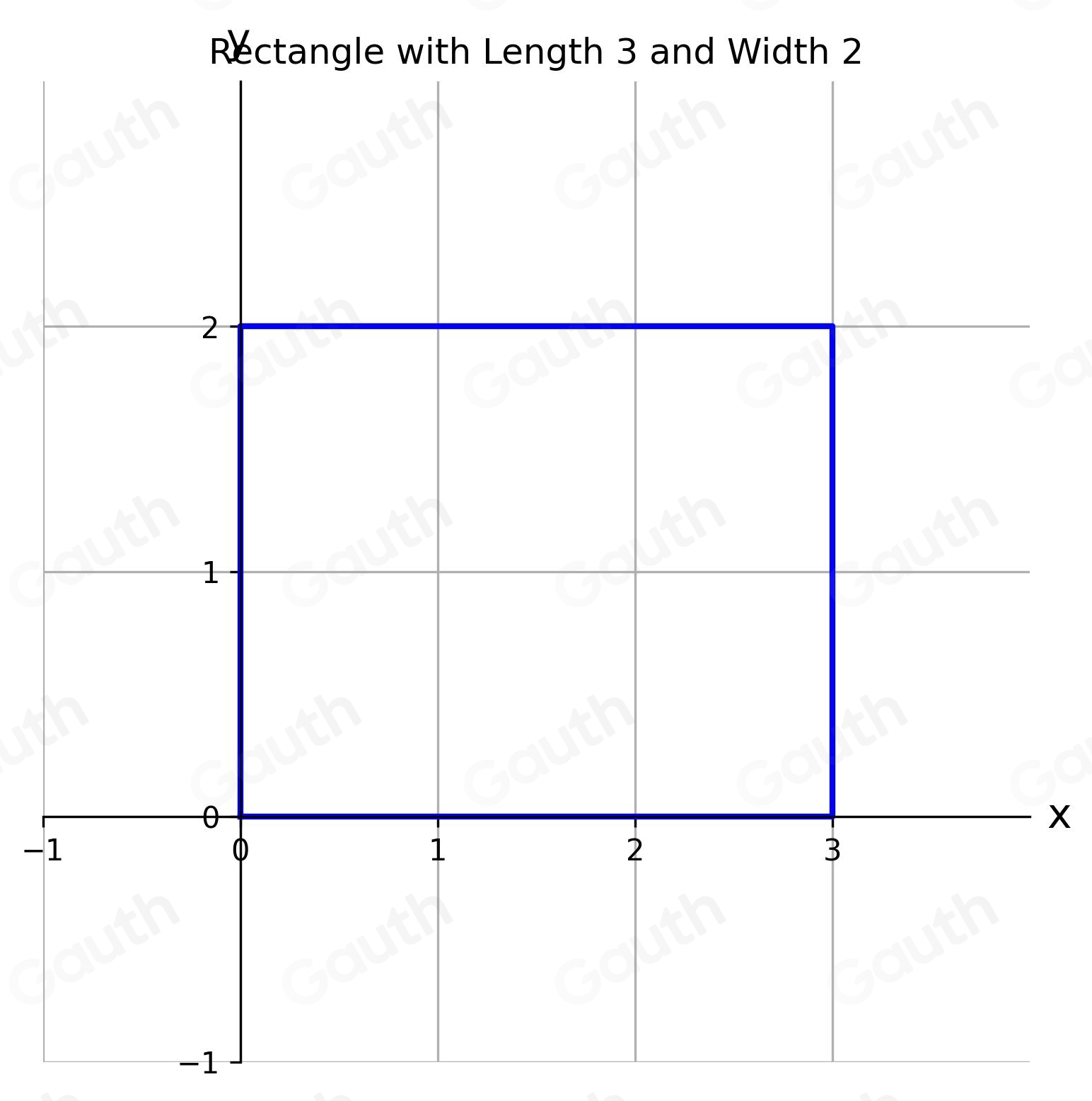 Solved: Rectangle: Length is 3 and width is 2. [Math]