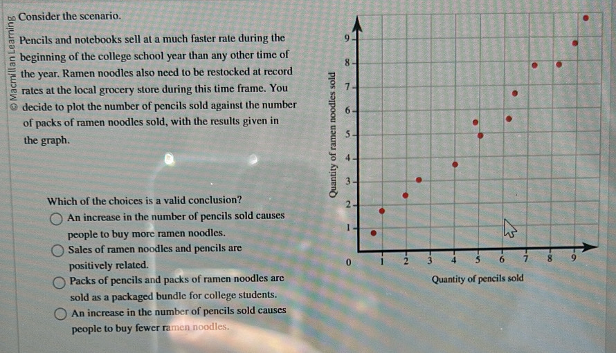 Solved: Consider the scenario. Pencils and notebooks sell at a much ...