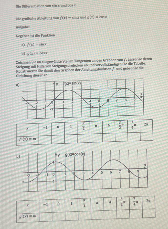 Gelöst:Die Differentiation von sin x und cos x Die grafische Ableitung ...