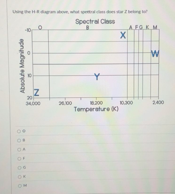 Solved: Using the H -R diagram above, what spectral class does star Z ...