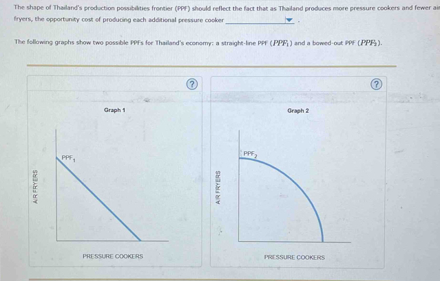 Solved: The shape of Thailand's production possibilities frontier (PPF ...