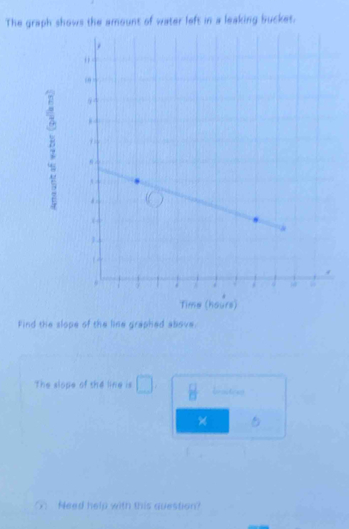 Solved: The graph shows the amount of water left in a leaking bucket ...