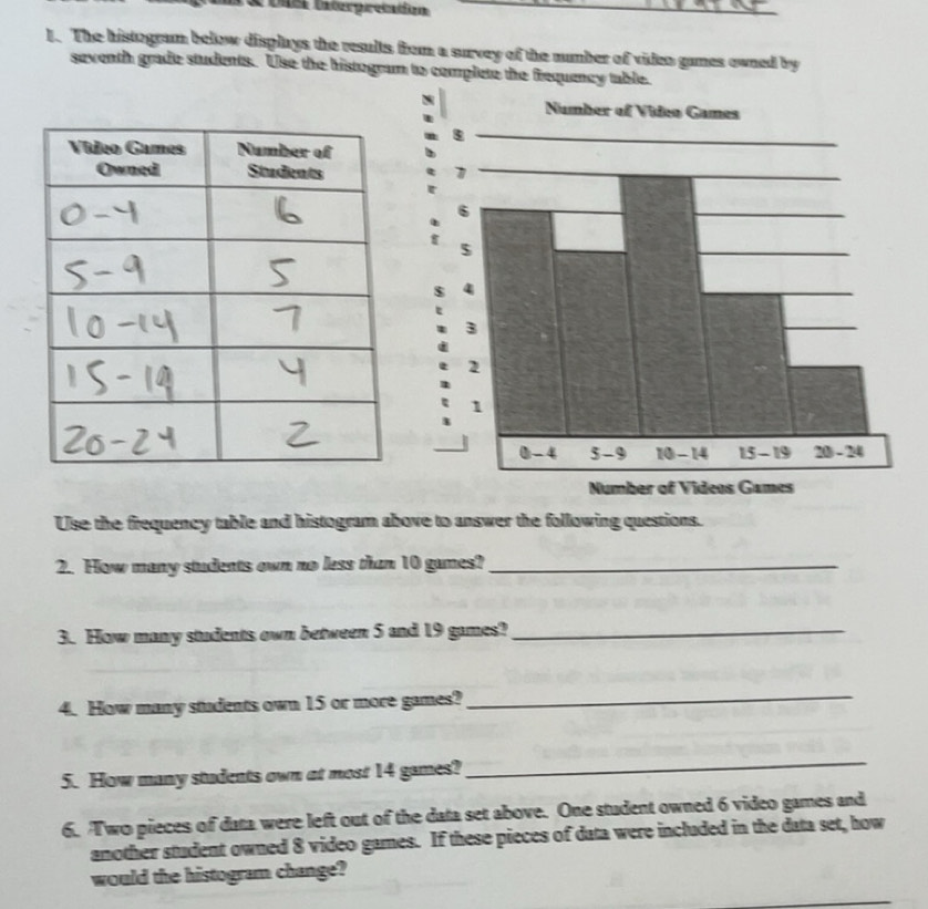 Résolu :The histogram below displays the results from a survey of the ...