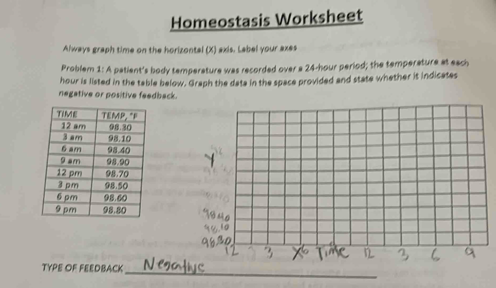 Solved: Homeostasis Worksheet Always graph time on the horizontal (X ...