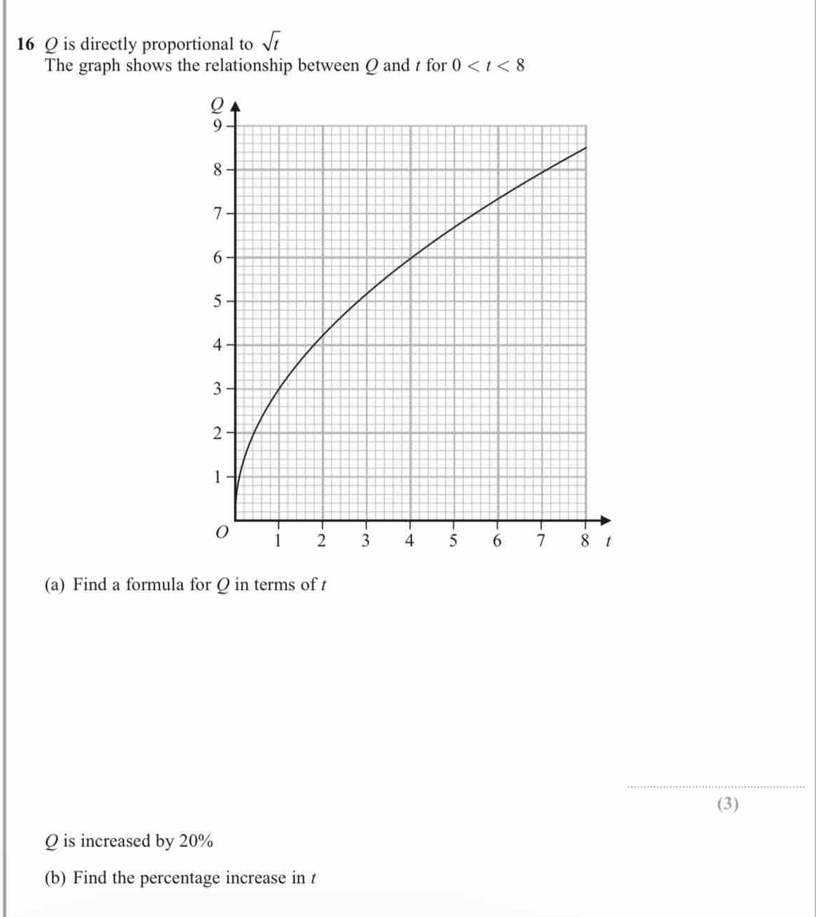 Solved: is directly proportional to sqrt(t) The graph shows the ...