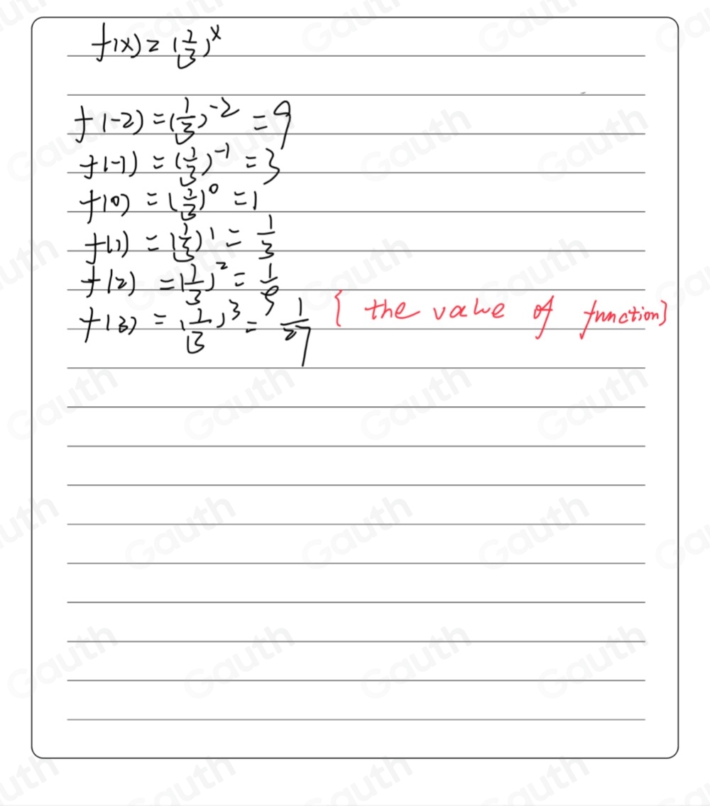 Solved: Complete the table of values below: x -2 -1 0 1 2 3 f(x)=(1/3)^wedge x [Math]