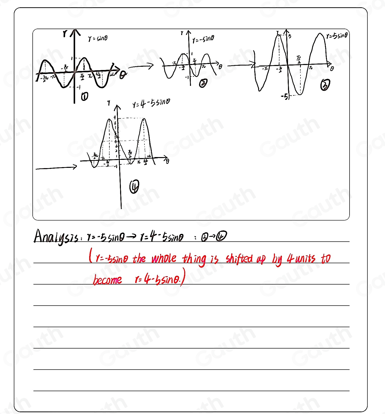 Solved: Graph the equation. r=4-5sin θ [Math]