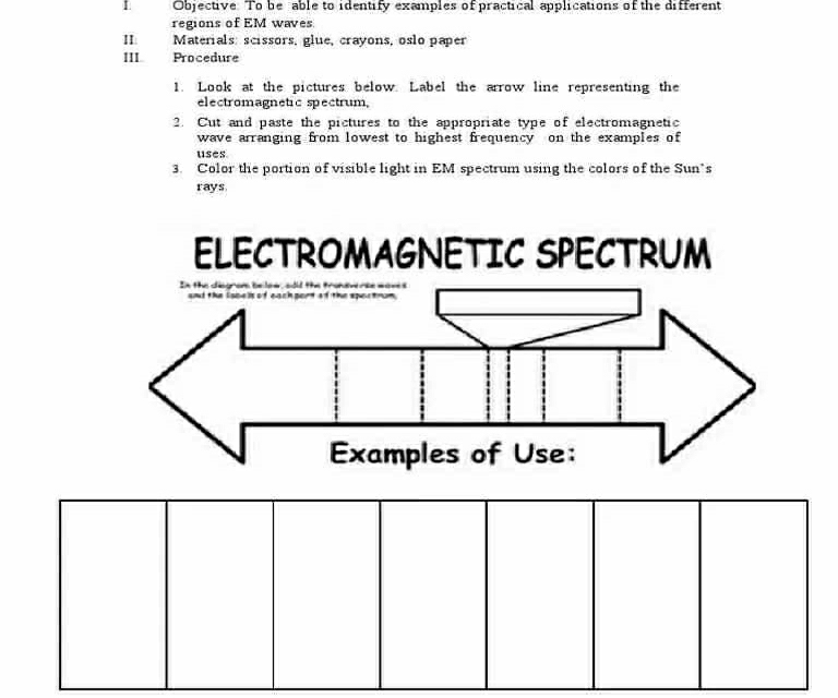 Solved: Objective To be able to identify examples of practical ...