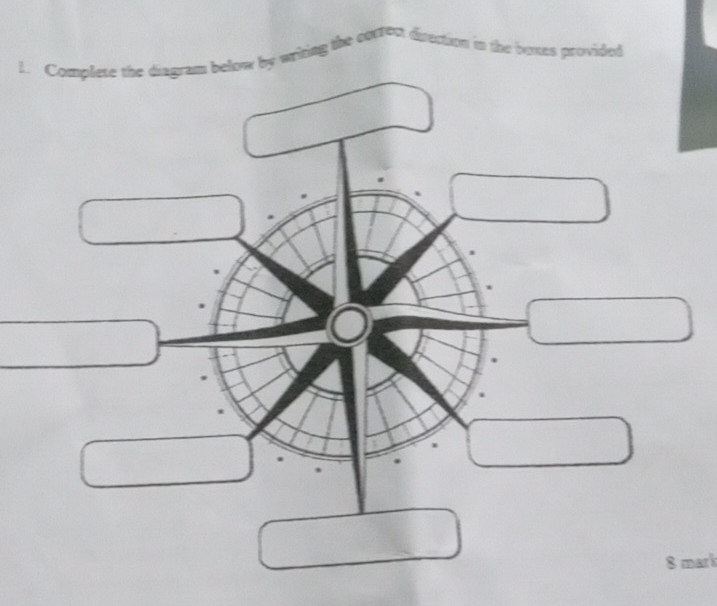 Solved: Complete the diagram below by writing the corfect direction in ...