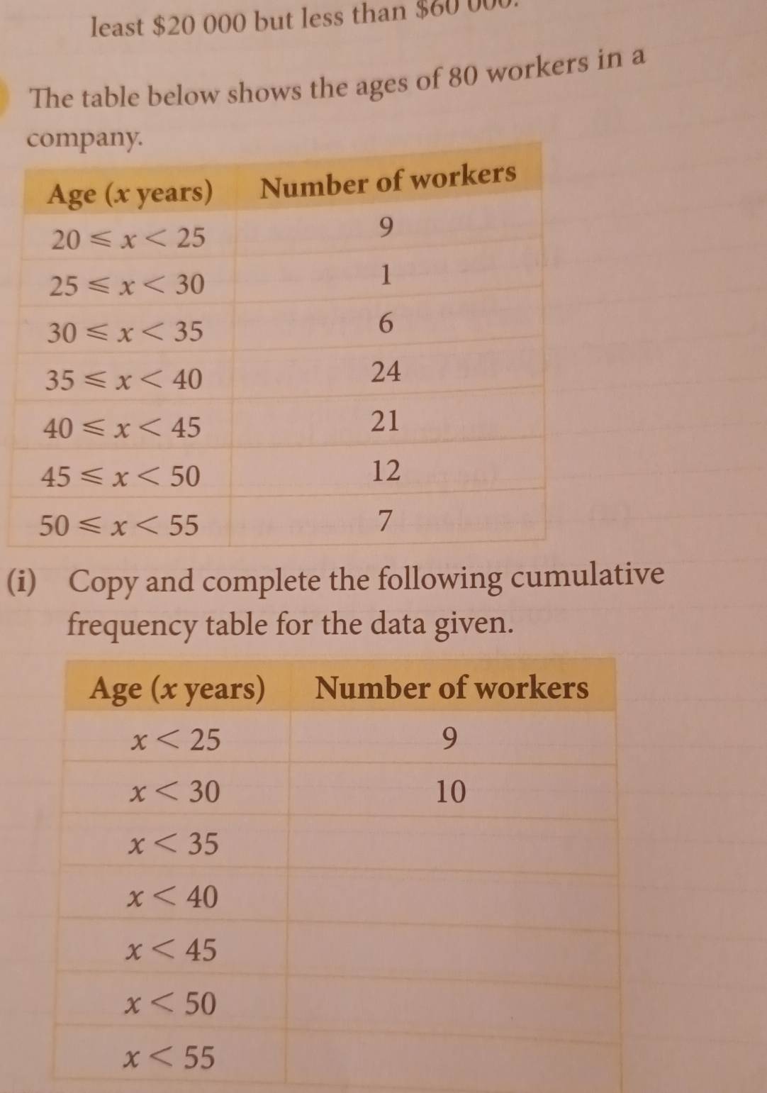 Telah dijawab:least $20 000 but less than $60 00 The table below shows ...