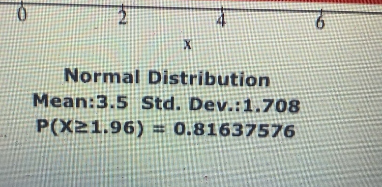 Solved: 0 2 4 6 x Normal Distribution Mean: 3.5 Std. Dev.: 1.708 P(X≥ 1 ...