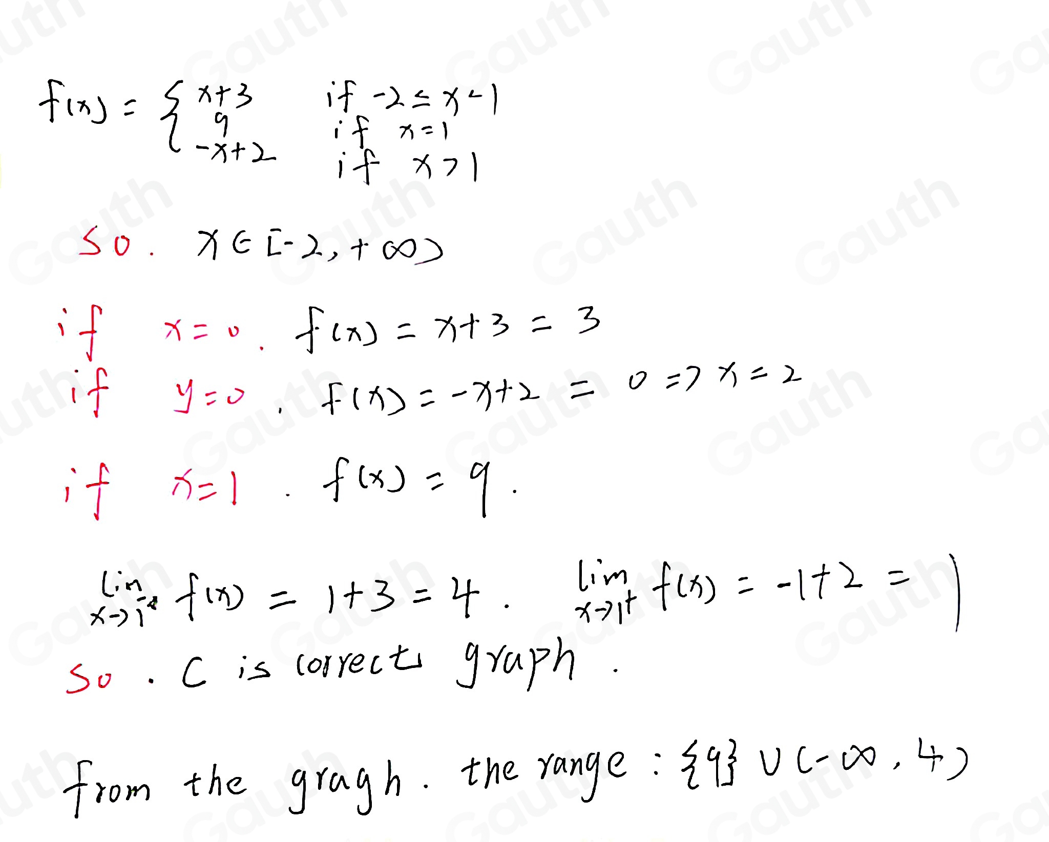 Solved: The function f is defined as follows. Complete parts (a) to (d ...