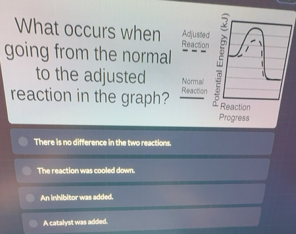 Solved: What occurs when going from the normal to the adjusted reaction ...