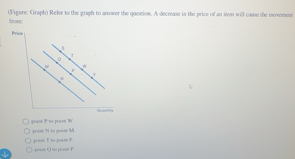 Solved: (Figure: Graph) Refer to the graph to answer the question. A ...
