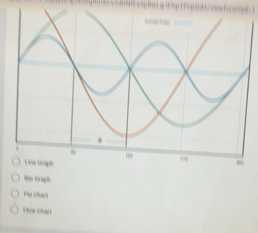 Solved: Bar Graph Pie Chart Flow Chart [Statistics]