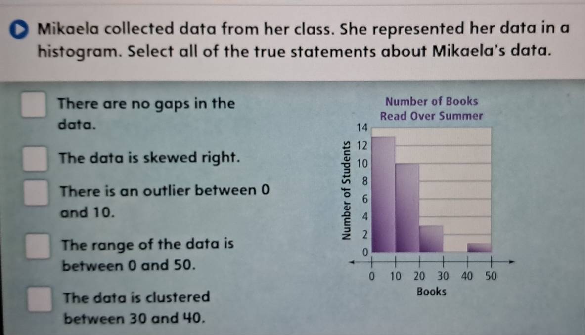 Solved: Mikaela collected data from her class. She represented her data ...